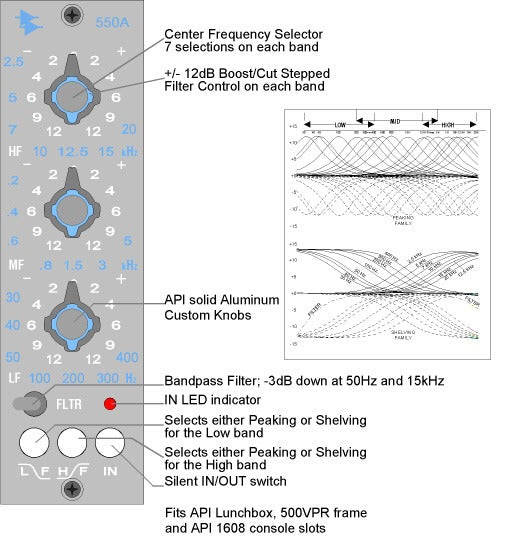 API 550A - 500 Series Discrete 3 Band EQ – Oceania Audio Sales